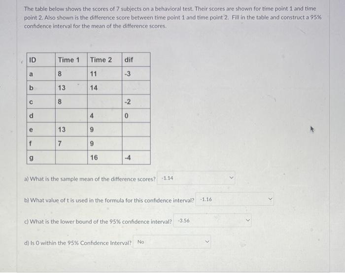 Solved The table below shows the scores of 7 subjects on a | Chegg.com