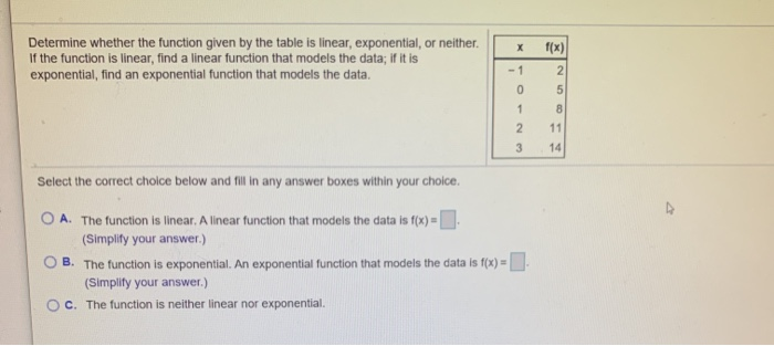 Solved Determine whether the function given by the table is | Chegg.com
