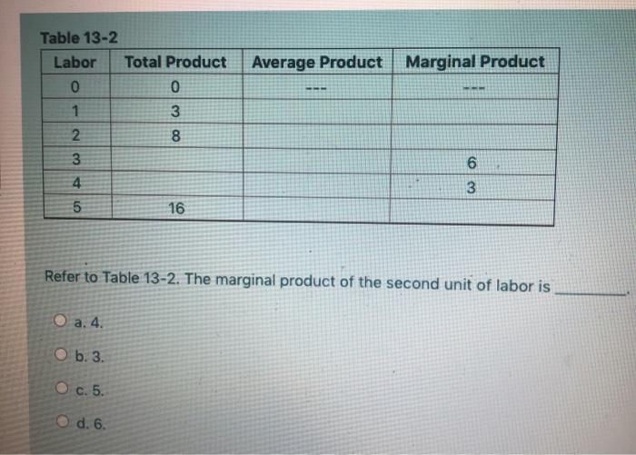 Solved Average Product Marginal Product --- Table 13-2 Labor | Chegg.com