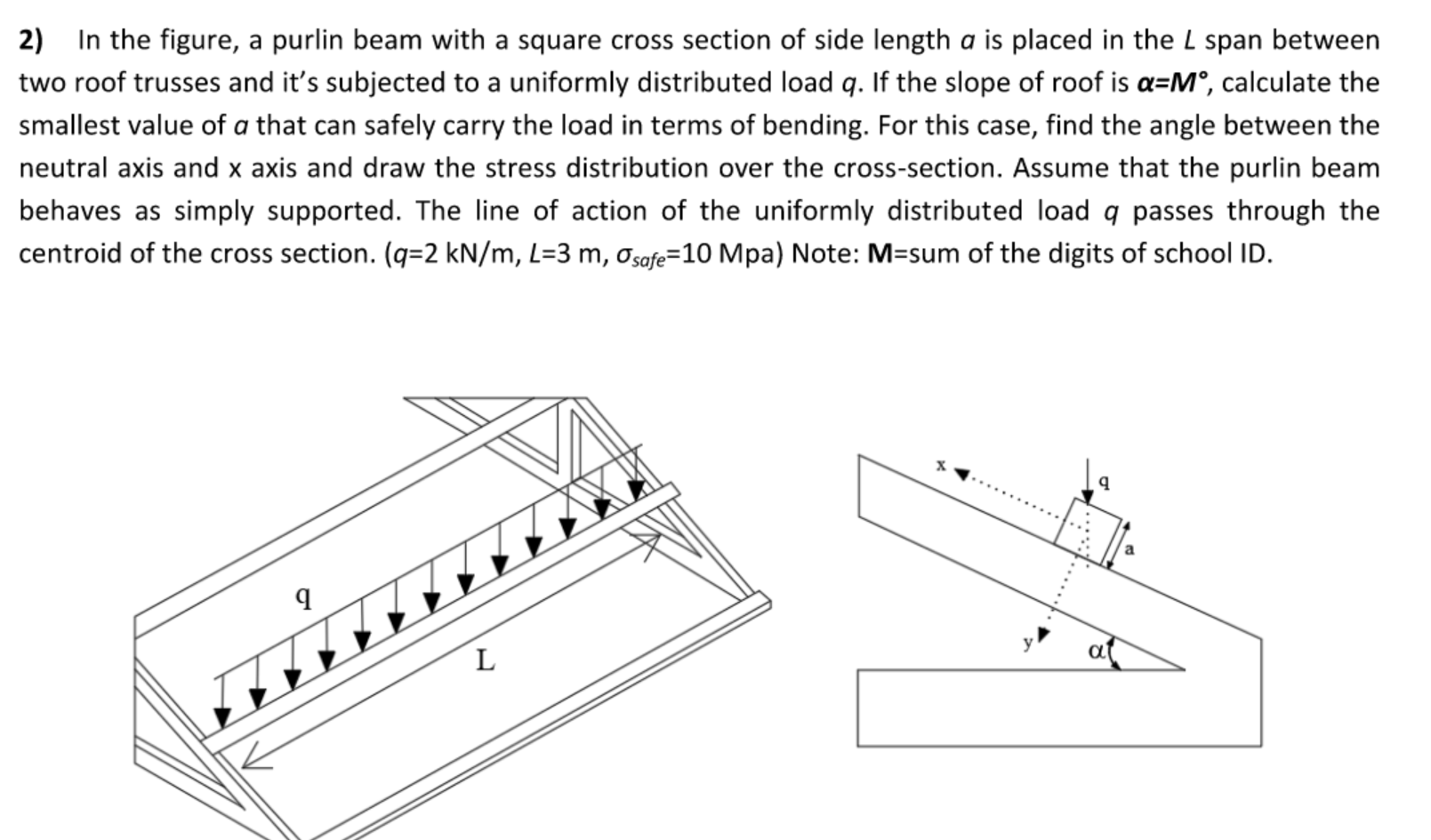 In ﻿the figure, a purlin beam with a square cross | Chegg.com