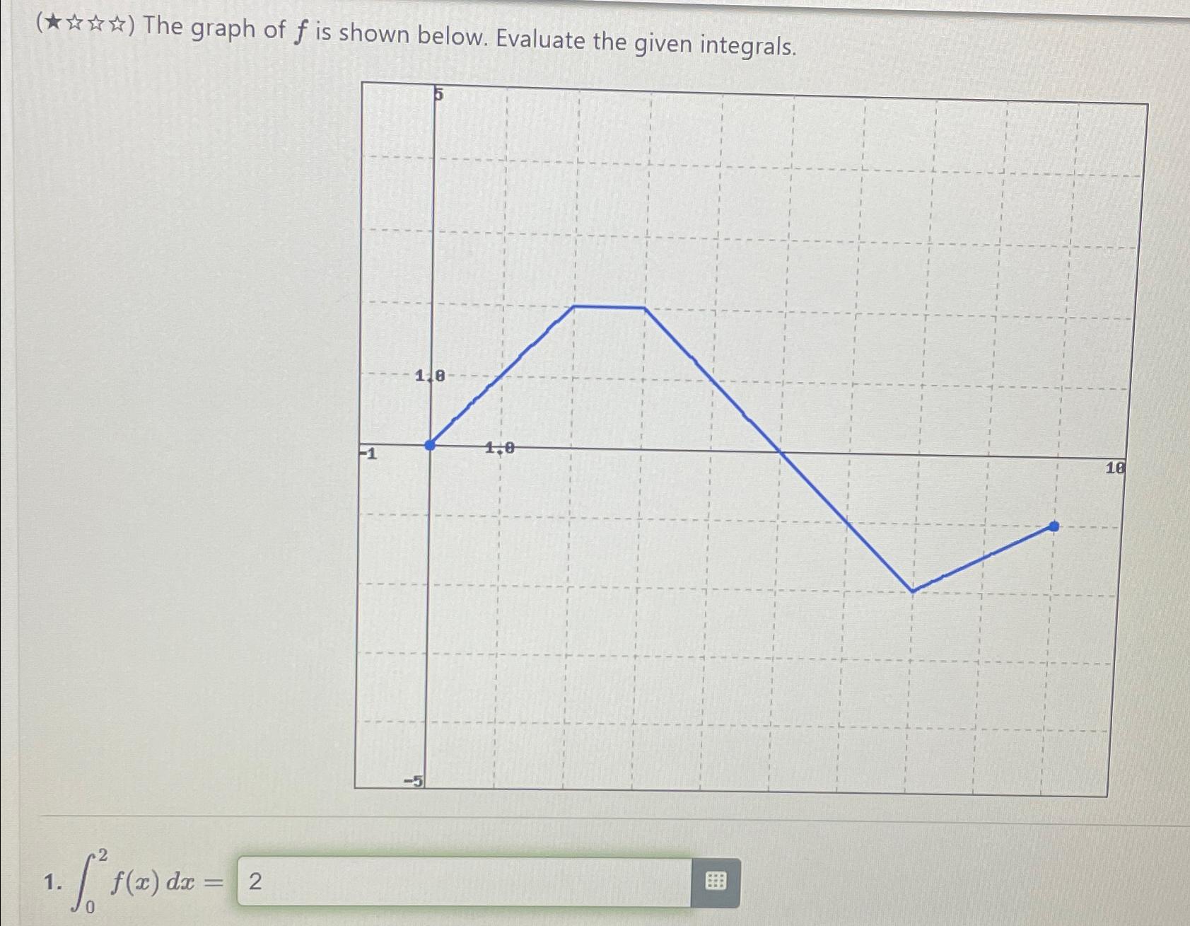 Solved ∫02f(x)dx= | Chegg.com
