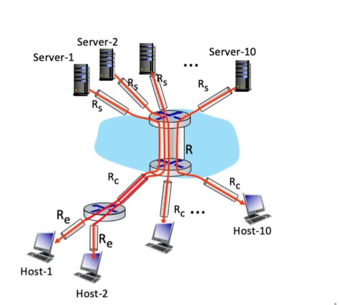 Solved Consider the scenario shown below, with 10 different | Chegg.com