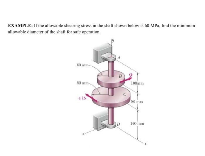 Solved EXAMPLE: If the allowable shearing stress in the | Chegg.com