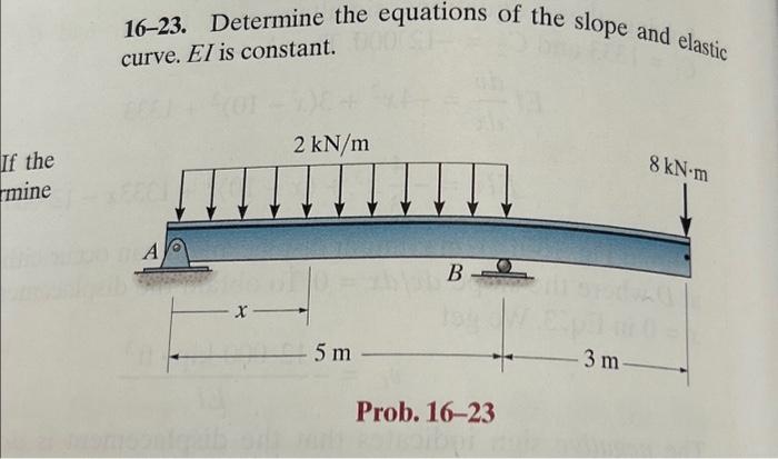 Solved Determine the equations of the slope and elastic | Chegg.com