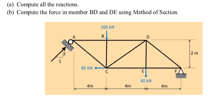 Solved (a) Compute all the reactions. (b) Compute the force | Chegg.com