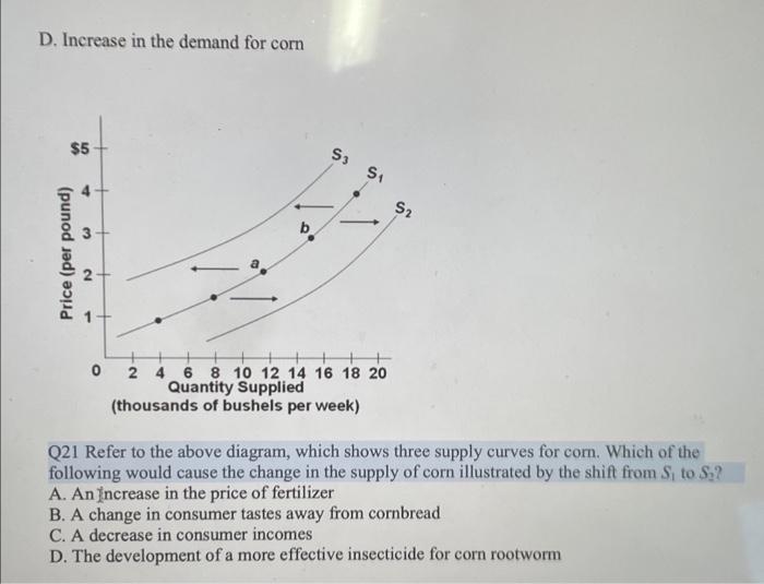 Solved D. Increase in the demand for corn Q21 Refer to the | Chegg.com