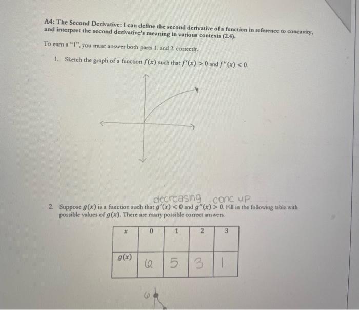Solved A4: The Second Derivative: I can define the second | Chegg.com
