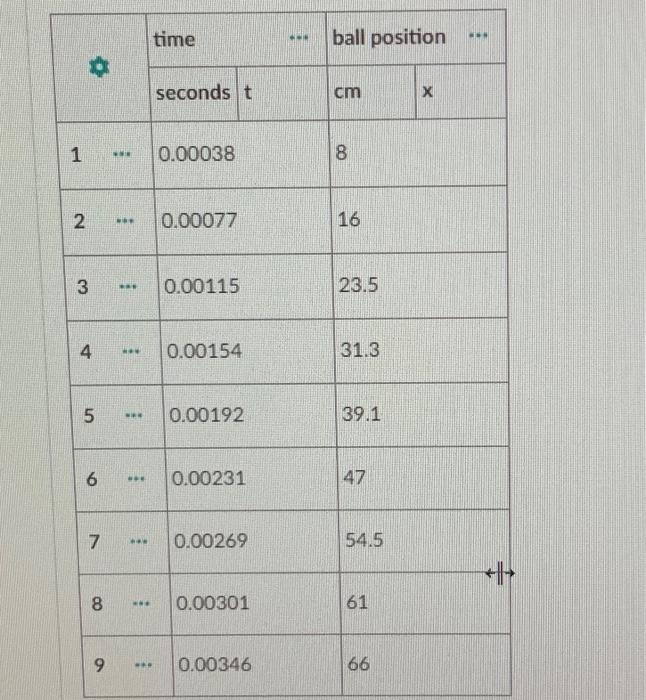 Solved please use the given information to explain solve the | Chegg.com