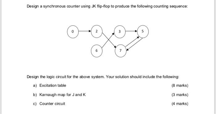 Solved Design a synchronous counter using JK flip-flop to | Chegg.com
