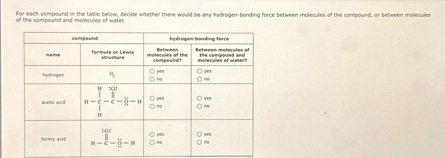Solved For each compound in the table below, decide whether | Chegg.com