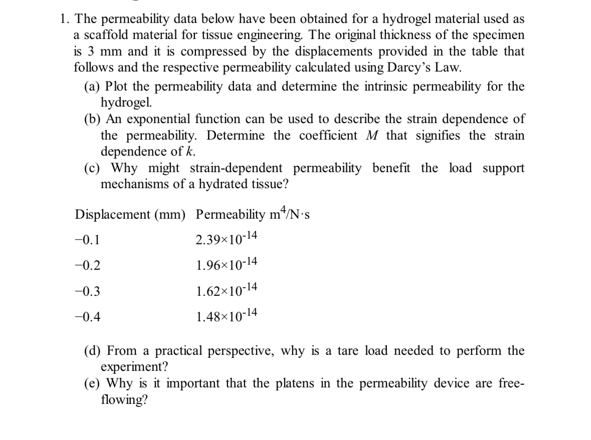 Solved The permeability data below have been obtained for a | Chegg.com