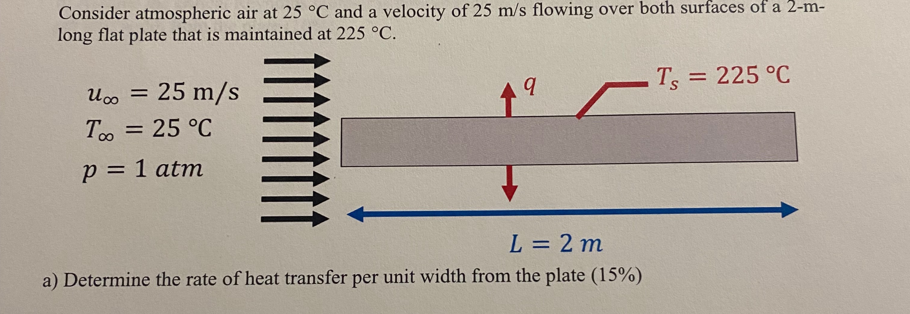 Consider atmospheric air at 25°C ﻿and a velocity of | Chegg.com