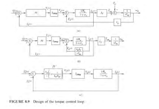 8.2 In a feedback system, the forward path has a | Chegg.com