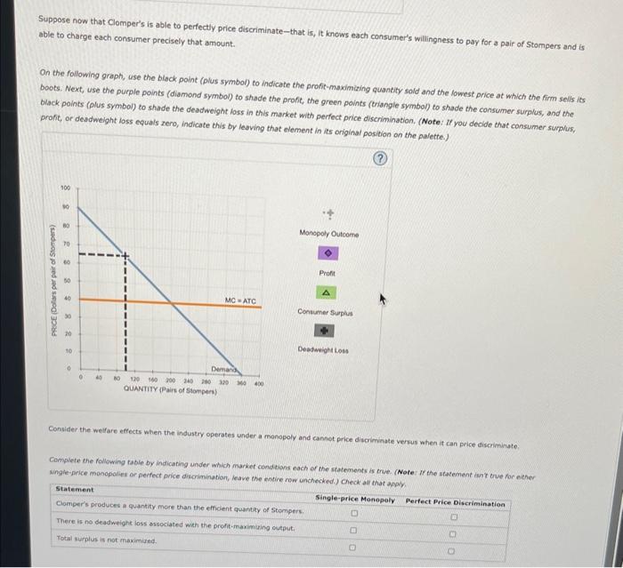 Solved Suppose Clomper's is a monopolist that manufactures | Chegg.com