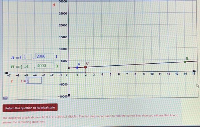 Solved The displayed graph above is NOT THE COPRECT GRAPH. | Chegg.com