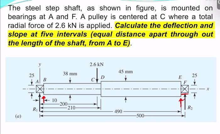 The steel step shaft, as shown in figure, is mounted | Chegg.com