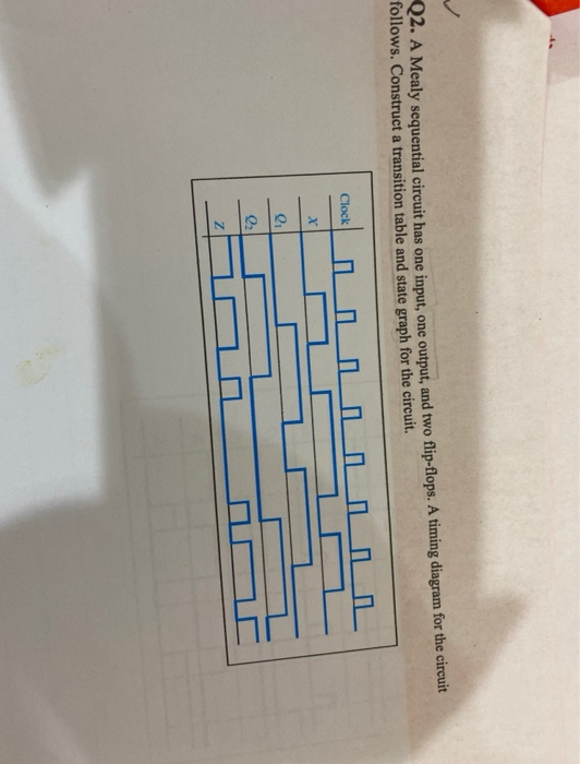Solved Q1. Using a Finite State Machine, Design a counter | Chegg.com