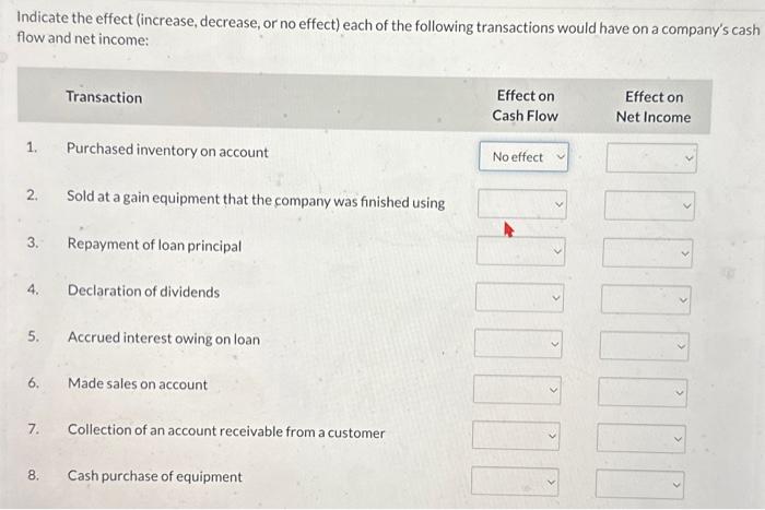 Solved Indicate the effect (increase, decrease, or no | Chegg.com