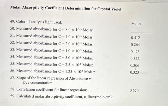 Solved Molar Absorptivity Coefficient Determination for | Chegg.com