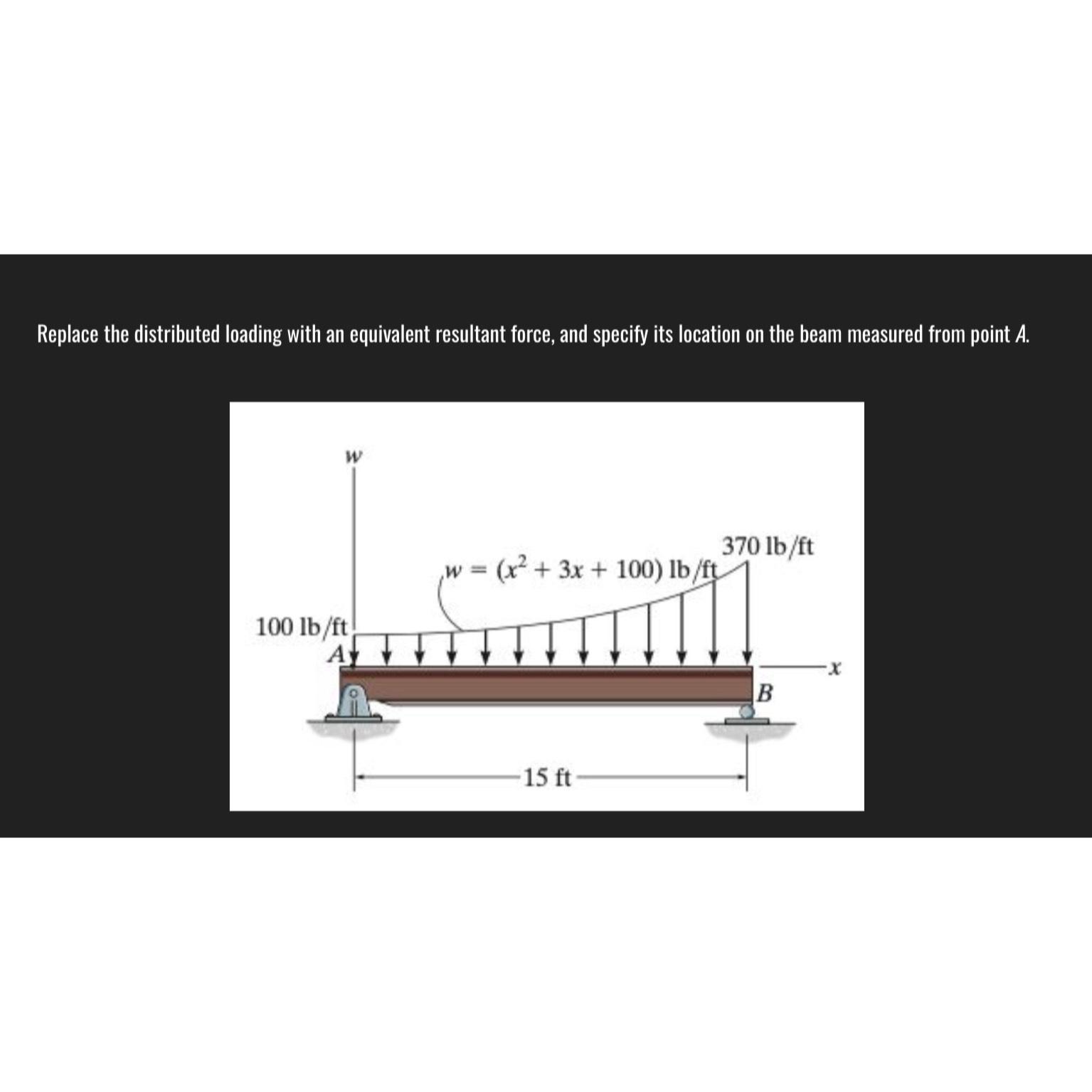 Solved Replace the distributed loading with an equivalent | Chegg.com