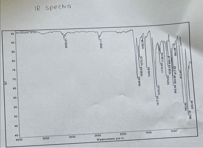 Solved on ir spectra label all the important peaks with type | Chegg.com