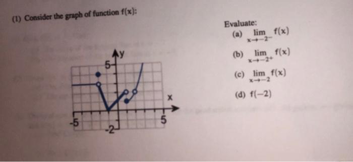 Solved (1) Consider the graph of function f(x): Evaluate: | Chegg.com