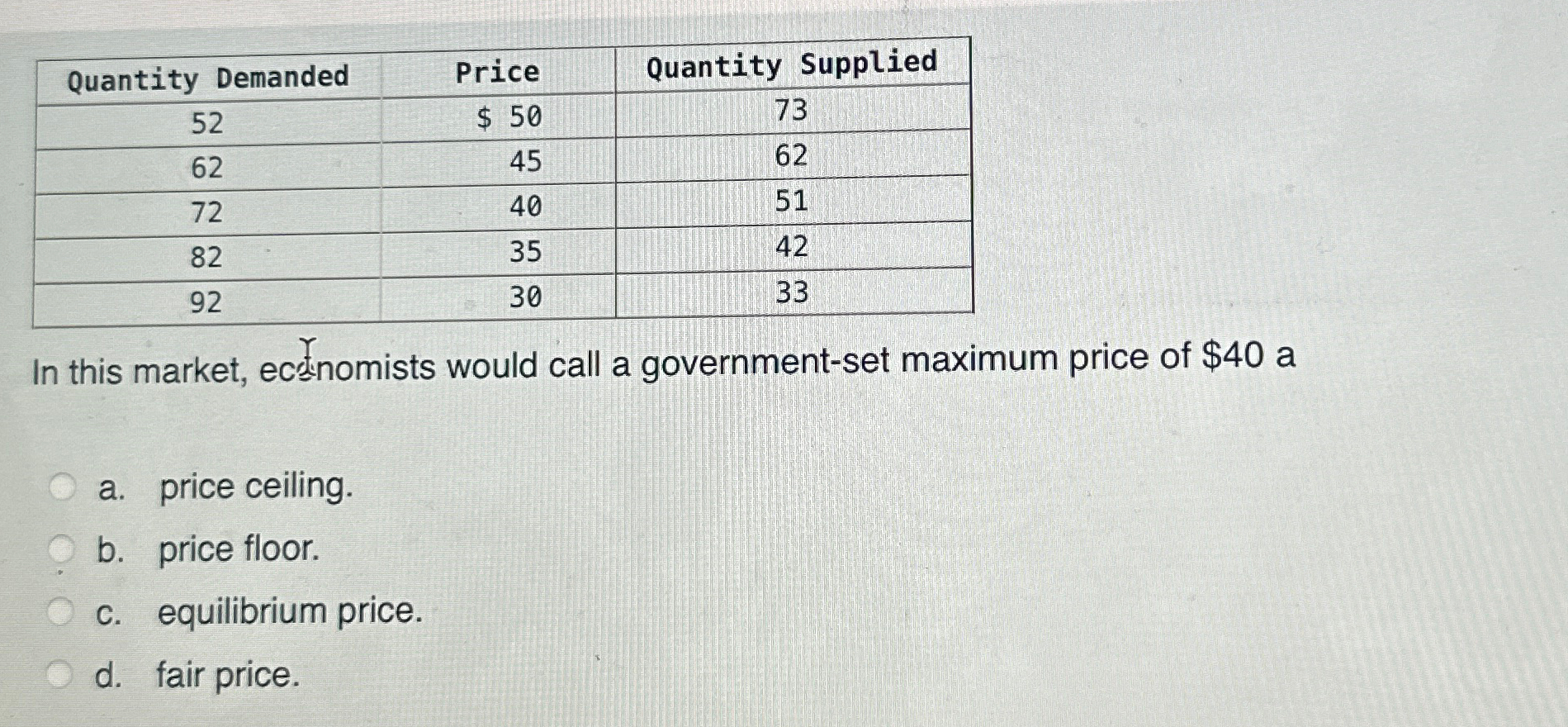 Solved \table[[Quantity Demanded,Price,Quantity | Chegg.com
