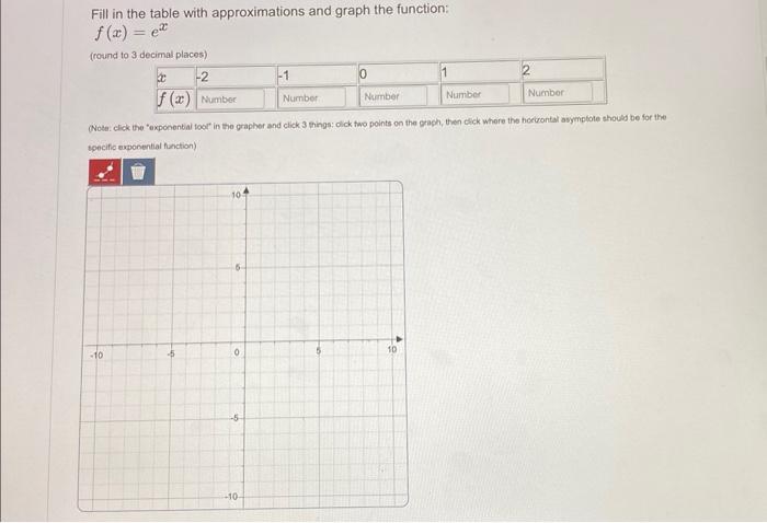 Solved Fill in the table with approximations and graph the | Chegg.com