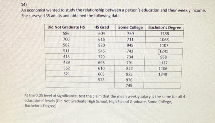Solved include: HO & H1, a, test, test statistic/p-value, | Chegg.com