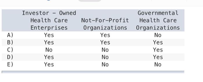 Solved Which of the following types of health care entities | Chegg.com