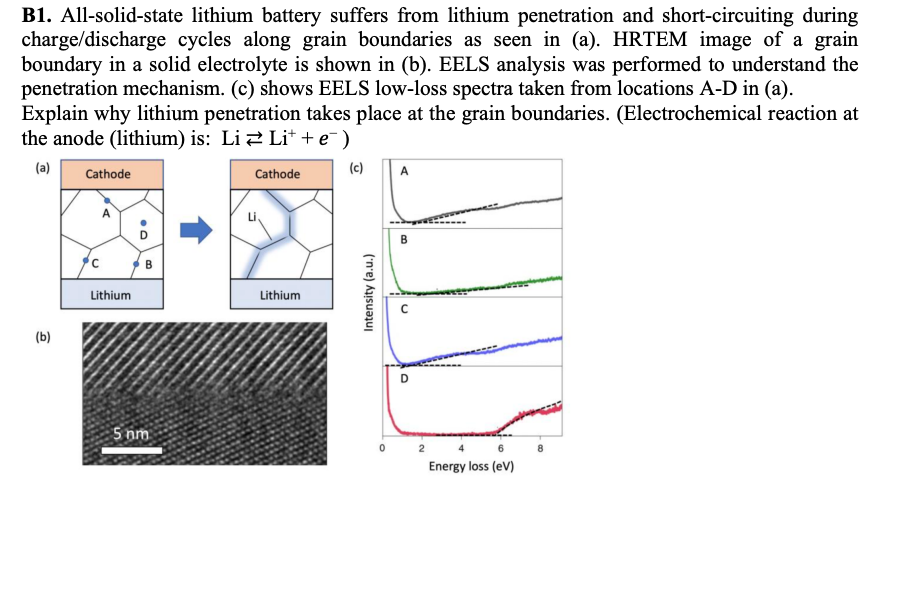 Solved B1. ﻿All-solid-state lithium battery suffers from | Chegg.com