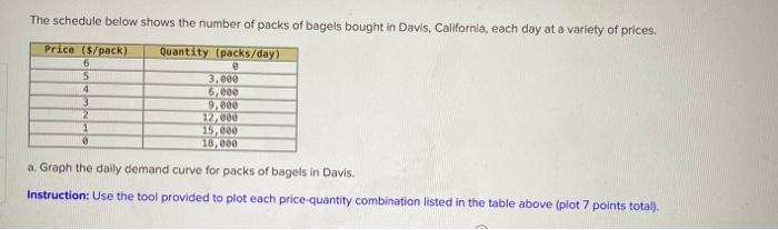 Solved The schedule below shows the number of packs of | Chegg.com