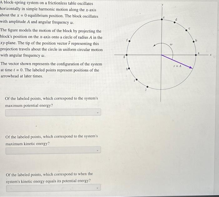 Solved A block-spring system on a frictionless table | Chegg.com
