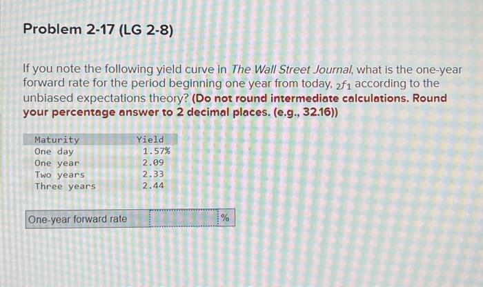 Solved If you note the following yield curve in The Wall | Chegg.com