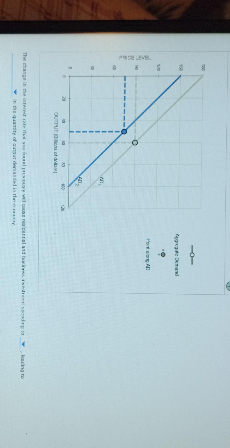 Solved 3. The money market and the downward sloping | Chegg.com
