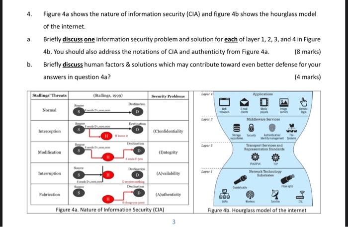 Solved 4. Figure 4a shows the nature of information security | Chegg.com
