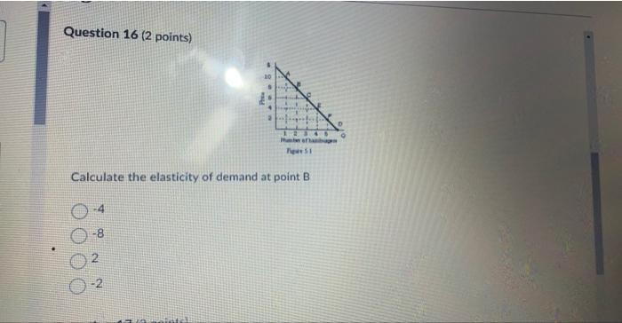 Solved Question 16 (2 points) Calculate the elasticity of | Chegg.com