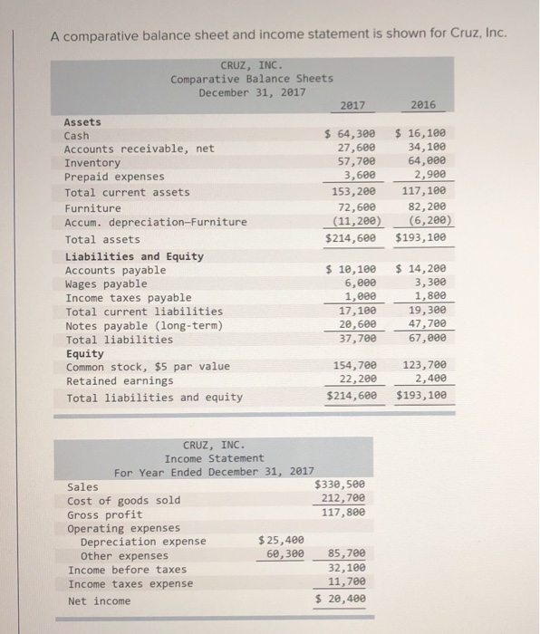 Solved A comparative balance sheet and income statement is | Chegg.com