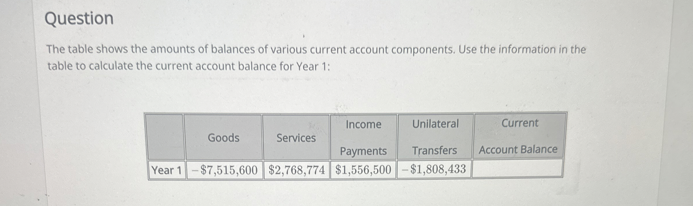 Solved QuestionThe table shows the amounts of balances of | Chegg.com