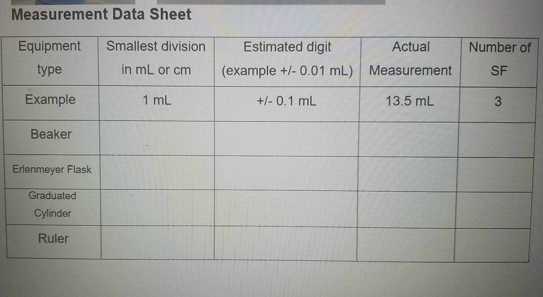 Solved D. Measurement - Significant Figures: In the lab you | Chegg.com