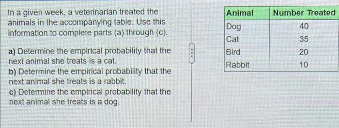 Solved In a given week, a veterinarian treated the animals | Chegg.com