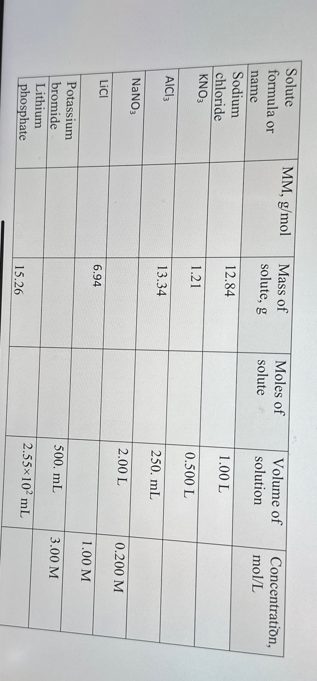 Solved \table[[\table[[Solute],[formula | Chegg.com
