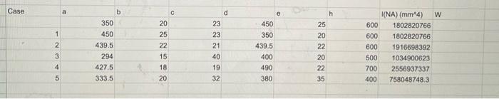 Solved please find all the maximum point load, W allowable | Chegg.com
