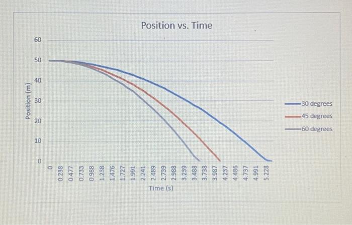 Solved Position vs. Time Velocity vs. Time Acceleration | Chegg.com