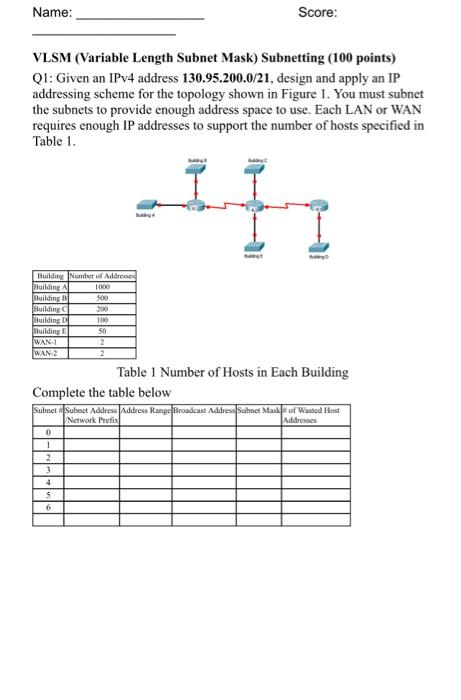 Solved Name Score Vlsm Variable Length Subnet Mask