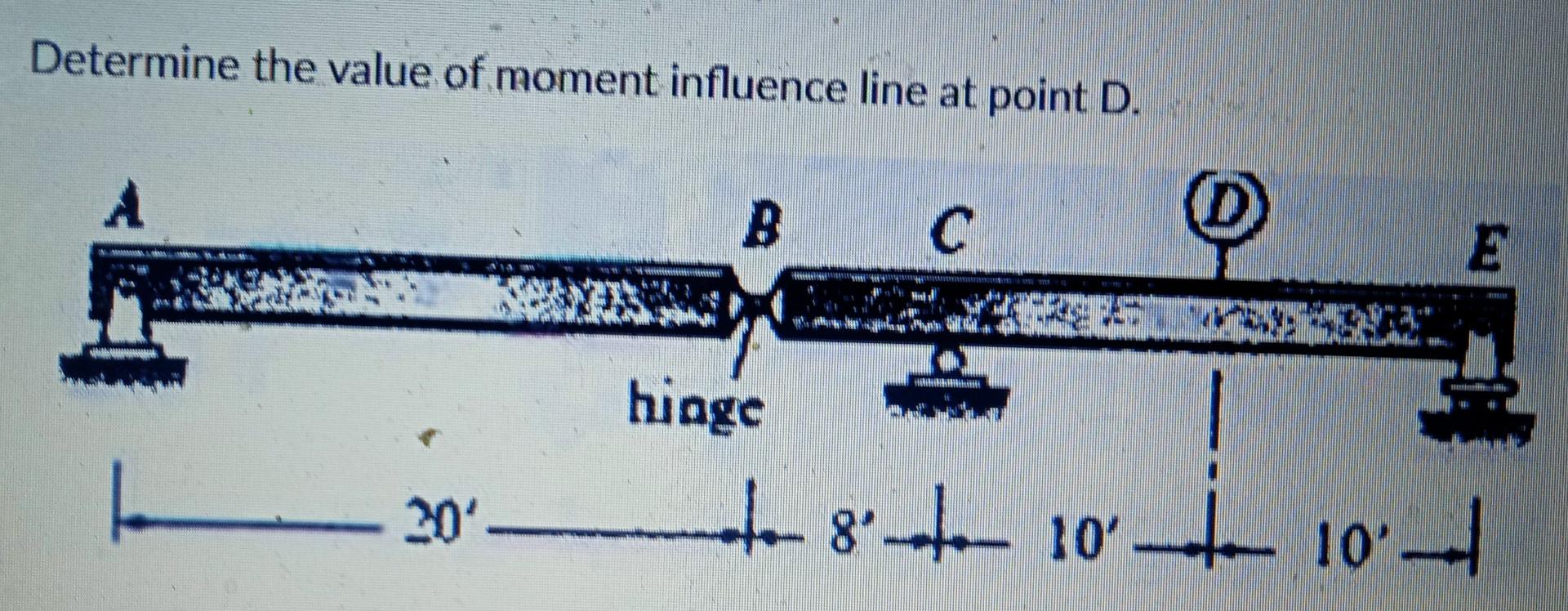 Solved Determine the value of moment influence line at point | Chegg.com