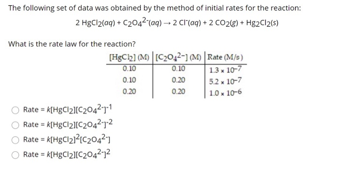 Solved The following set of data was obtained by the method | Chegg.com