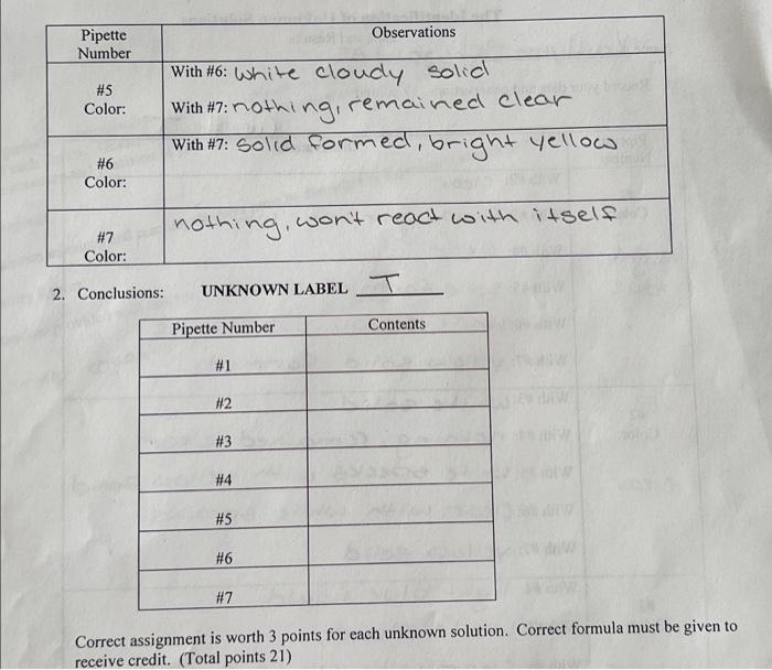Solved The Identification of Unknown Solutions Seven | Chegg.com