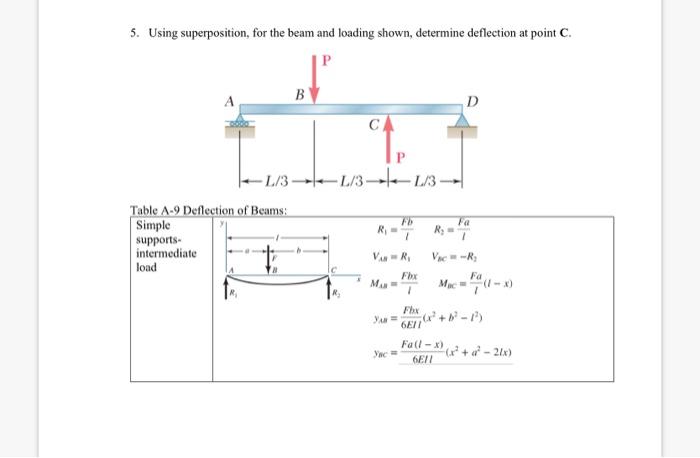 Solved 5. Using superposition, for the beam and loading | Chegg.com
