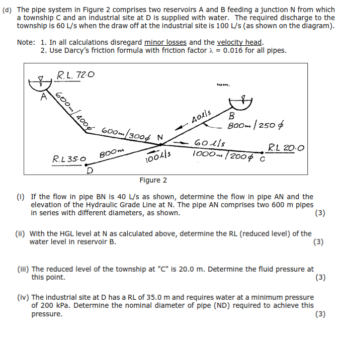 Solved The pipe system in Figure 2 ﻿comprises two reservoirs | Chegg.com
